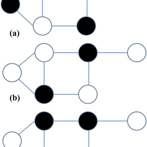 Ac Illustrate Iii Models Of Dss For A Graph Every Model Has One White Download Scientific