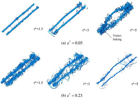 Iso Surface Of Vorticity Magnitude Of 2s Download Scientific Diagram