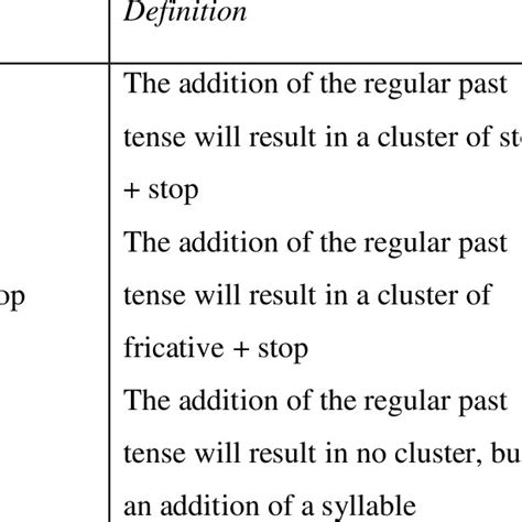 Classification Of Cluster Types Download Scientific Diagram