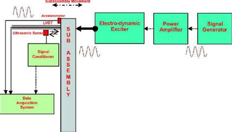 Instrumentation Schematic Setup Download Scientific Diagram