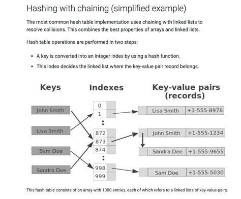 GitHub Imaekella Hash Tables