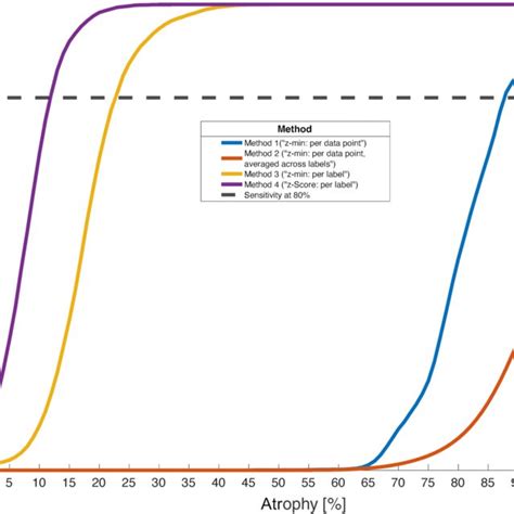 Exemplary Result Of Analyzing A T1 Weighted Mri Data Set With The Download Scientific Diagram