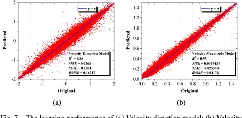 Figure 7 From Modeling The Pedestrian Flow Before Bottleneck Through Learning Based Method