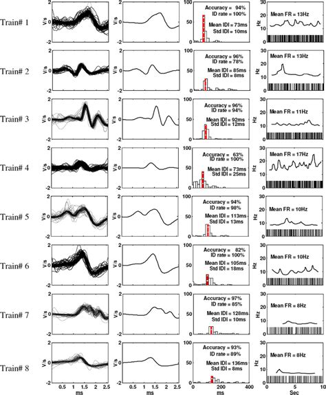 Figure 1 From Emg Signal Decomposition Using Motor Unit Potential Train Validity Semantic Scholar