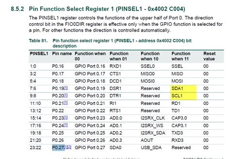 interrupt based i2c transfer not working in i2c 17xx 40xx c nxp community