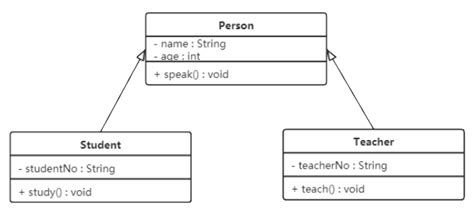 Java 【设计模式】类与类之间六大关系揭秘以及软件设计七大原则精粹 个人文章 Segmentfault 思否