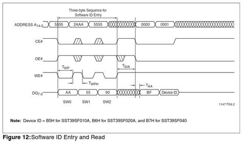 Fail Rom Flash Am29f040 · Issue 1 · S0urcerormsx Usb · Github