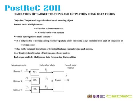 Multisensor Data Fusion In Object Tracking Applications PPT Physics