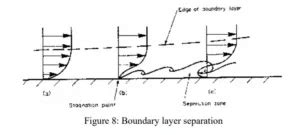 Fluid Flow In Pipes Section Lecture Notes Unipeppa