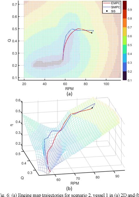 Figure 2 From A Vessel Propulsion Controller Based On Economic Model Predictive Control