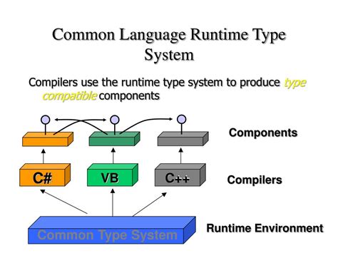 ppt introduction to asp powerpoint presentation free download