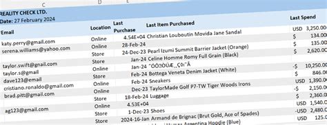 Challenges In Loyalty Program Databases Loyalty And Reward Co