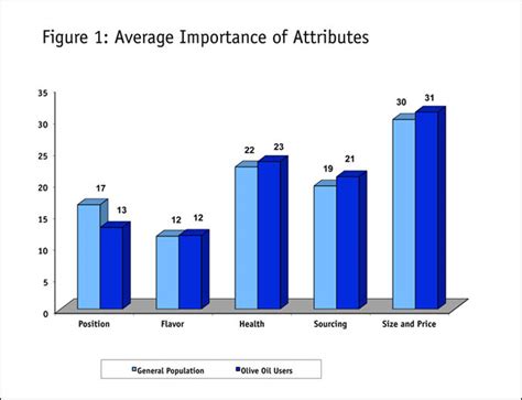 Data Use A Look Inside The Choice Modeling Toolbox Articles