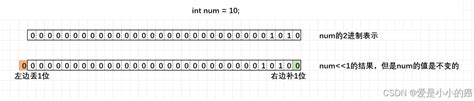 Java 运算符 馃摃 CSDN博客