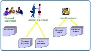 File Based System Advantages And Disadvantages TUTORIALTPOINT Java