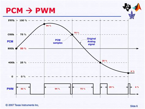 Ppt Class D Audio Amplifier Powerpoint Presentation Free Download Id5693244