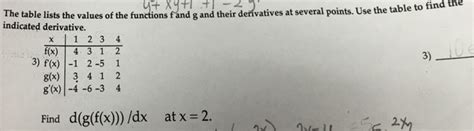 solved the table lists the values of the functions find g