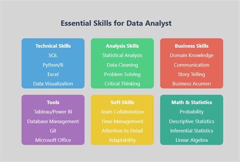 How To Learn Data Analytics In 2025 With Resources By Javinpaul
