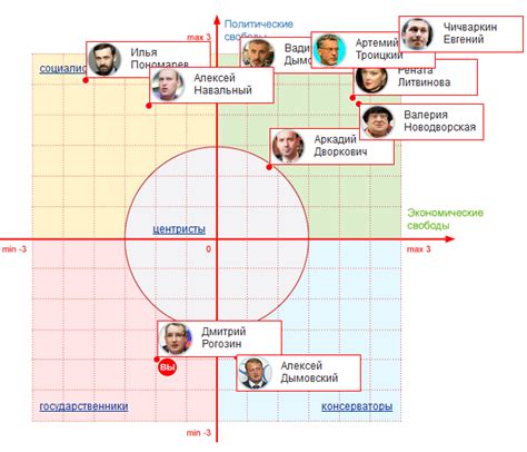 Тест “политические координаты” | petukhovsky.com