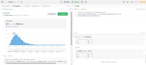 Sakshi Mishra On Linkedin 📅 Day 12 Of My Sql Challenge On Leetcode 🎯