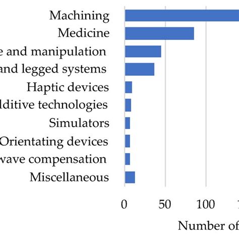 Pdf Parallelserial Robotic Manipulators A Review Of Architectures