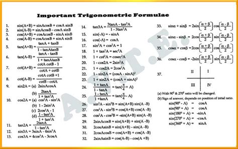 Trigonometry Formulas Math Tutorials Studying Math Math Charts