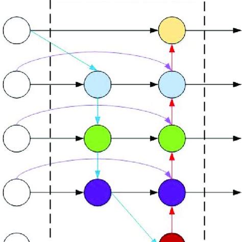 The Bifpn Network Structure [16] Download Scientific Diagram