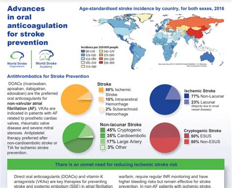 New Wsa Infographic On Advances In Oral Anticoagulation For Stroke Prevention World Stroke