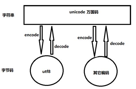 python中的字符编码问题 hacker haidao 博客园