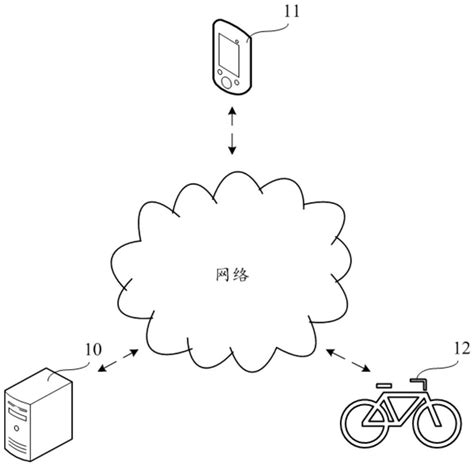 vehicle scheduling method readable storage medium and electronic