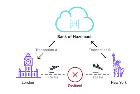 fraud detection with aws and hazelcast cloud hazelcast documentation