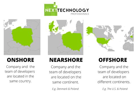 Onshore Nearshore And Offshore What Is It It Outsourcing From