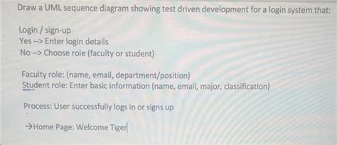 Solved Draw A UML Sequence Diagram Showing Test Driven Chegg Com
