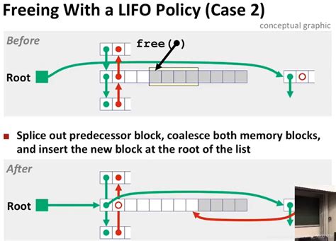 Csapp：malloclab 显式空闲链表 Lifo首次适配显式列表实现malloc Lab Csdn博客
