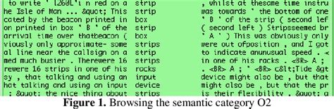 Figure 1 From Comparing Corpora Using Frequency Profiling Semantic