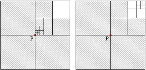 The Left Mesh Is Not A K Mesh If It Refines Close To P The Right Mesh