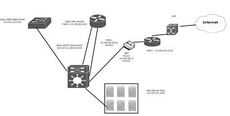 Cant Access Devices In Vlan 50 Cisco Community