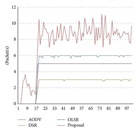 comparison of reliability factor download scientific diagram