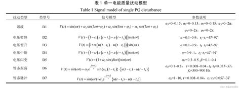 【扰动识别】s变换电能质量扰动识别（matlab代码实现） 阿里云开发者社区