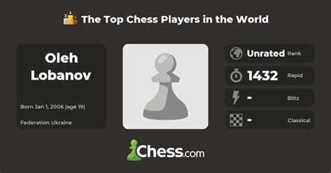 Oleh Lobanov Top Chess Players