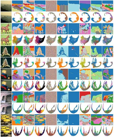 Figure S3 Comparison Of Cuts Segmentation Against Other Methods On The