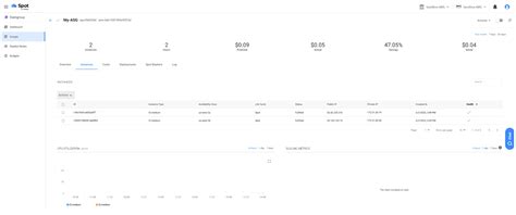 Deploy Aws Spot Instances With Elastigroup