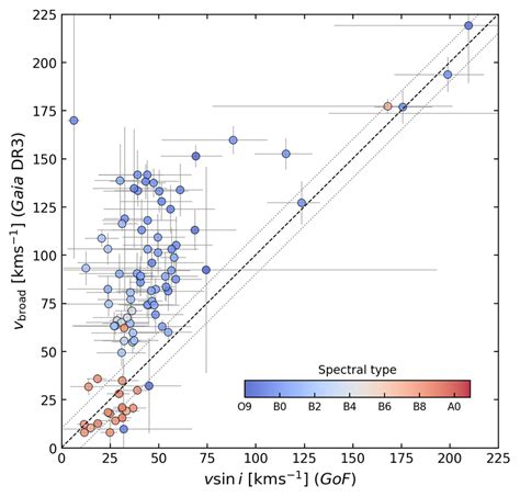 Fig G1 Comparison Of The Projected Rotational Velocity Derived From Download Scientific Fig G1 Comparison Of The Projected Rotational Velocity Derived From Download Scientific