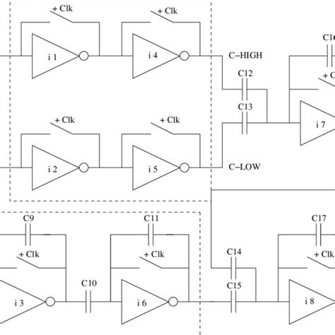 Schematic Diagram Of The Balanced Ternary Adder C1 C2 C3 C4 C5