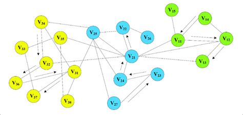 Random Walks On Molecular Associations Network Download Scientific