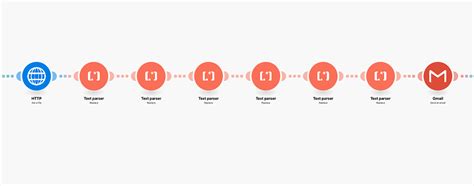 what s the best way to get a raw file from github and then parse it