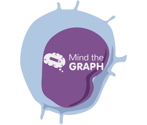 Monocyte 2