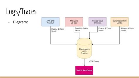 Multi Cloud Serverless Platform Using Kubernetes Ppt