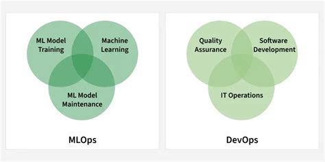 Mlops Vs Devops Geeksforgeeks