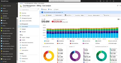 applying finops azure data factory microsoft learn